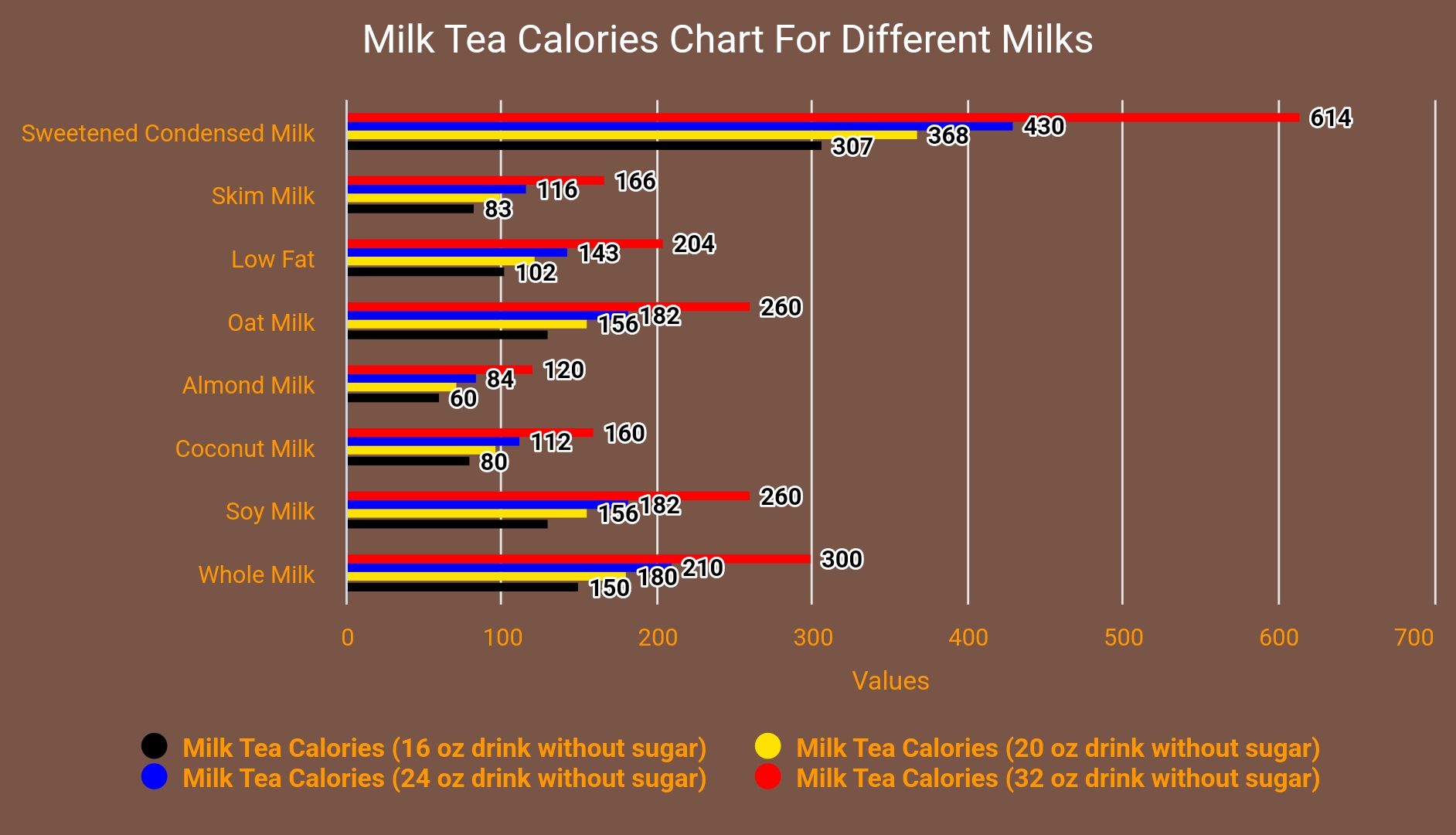 How To Make Milk Tea For Bubble Tea (With Calorie Chart) – The ...